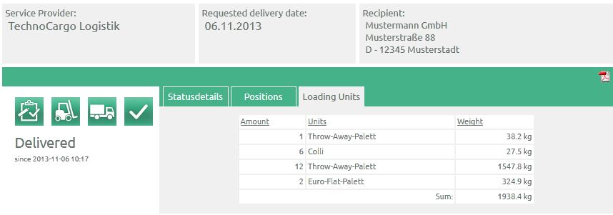 TechnoCargo Logistik - Information service - TechnoCargo Logistik ...